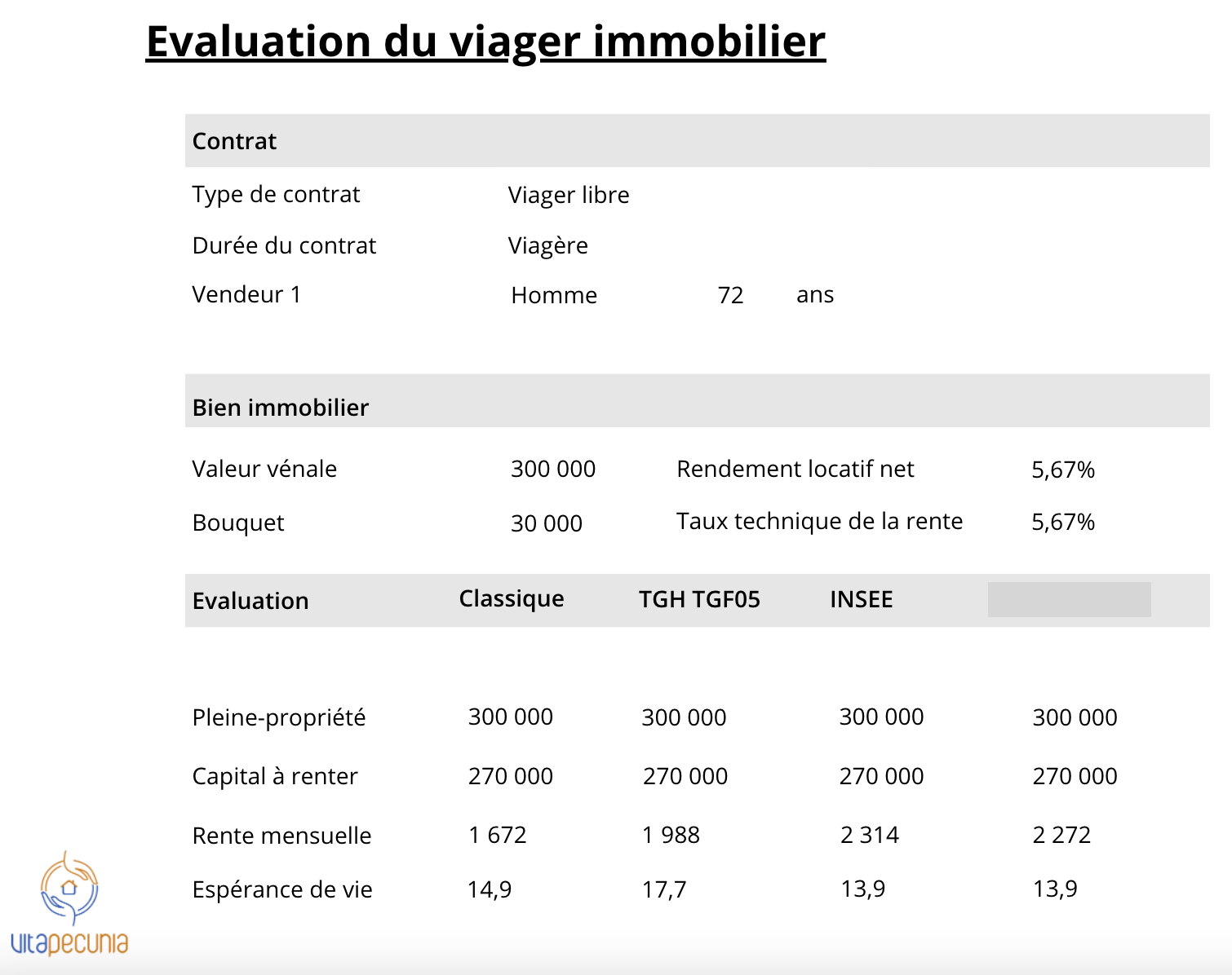 Logiciel calcul viager : notre simulateur